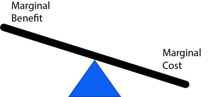MARGINAL BENEFITS: Definition and How It Works